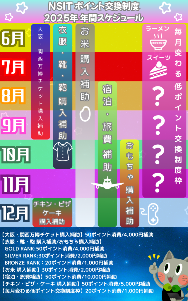 今年も、「NSITポイント交換制度」を開始します｜お知らせ｜ソフトウェアテスト（第三者検証/評価）・システム開発・システムインフラ構築｜NSIT